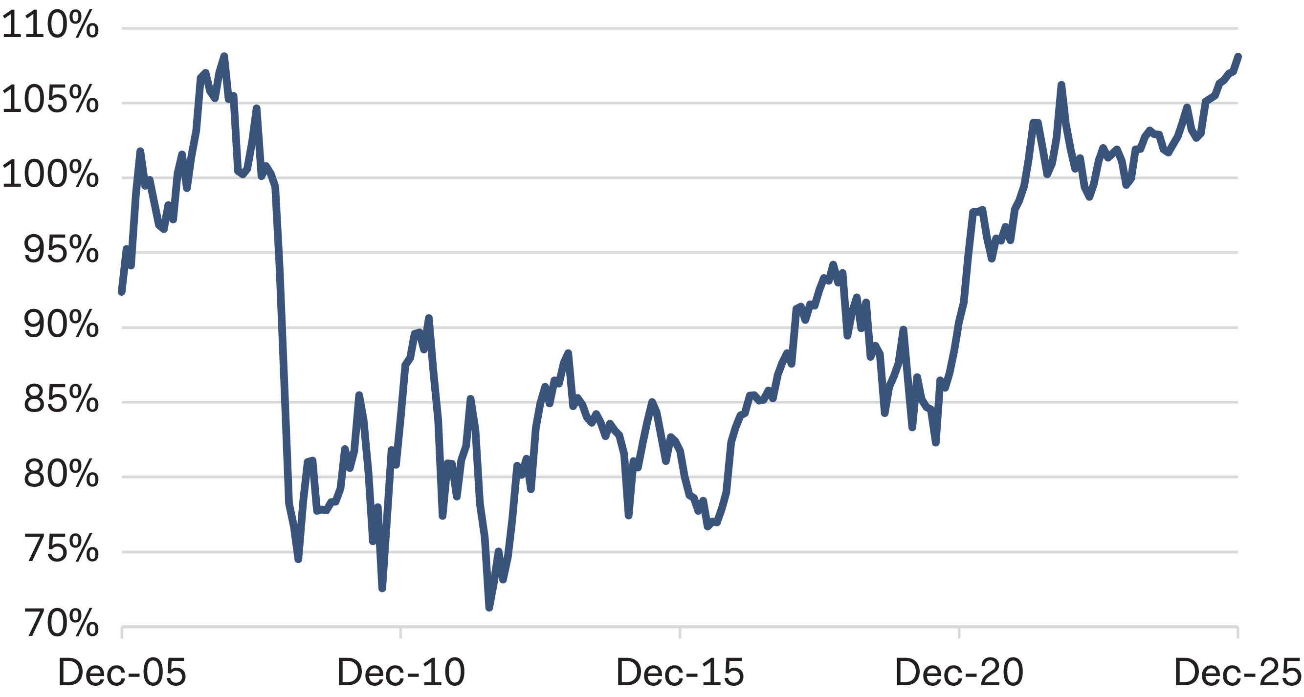 2H 2025 Pension Perspectives | Dodge & Cox